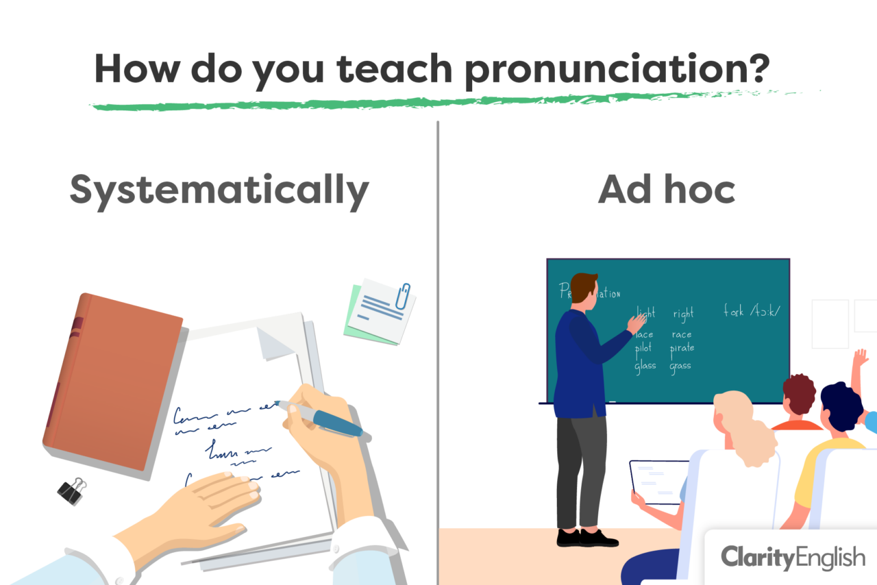 Three practical ideas for teaching pronunciation - A blog from ...